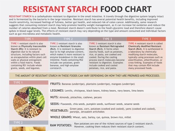 Starch Foods List