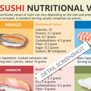 Sushi Nutrition Chart, Digital Download PDF, Sushi Sodium, Sushi ...