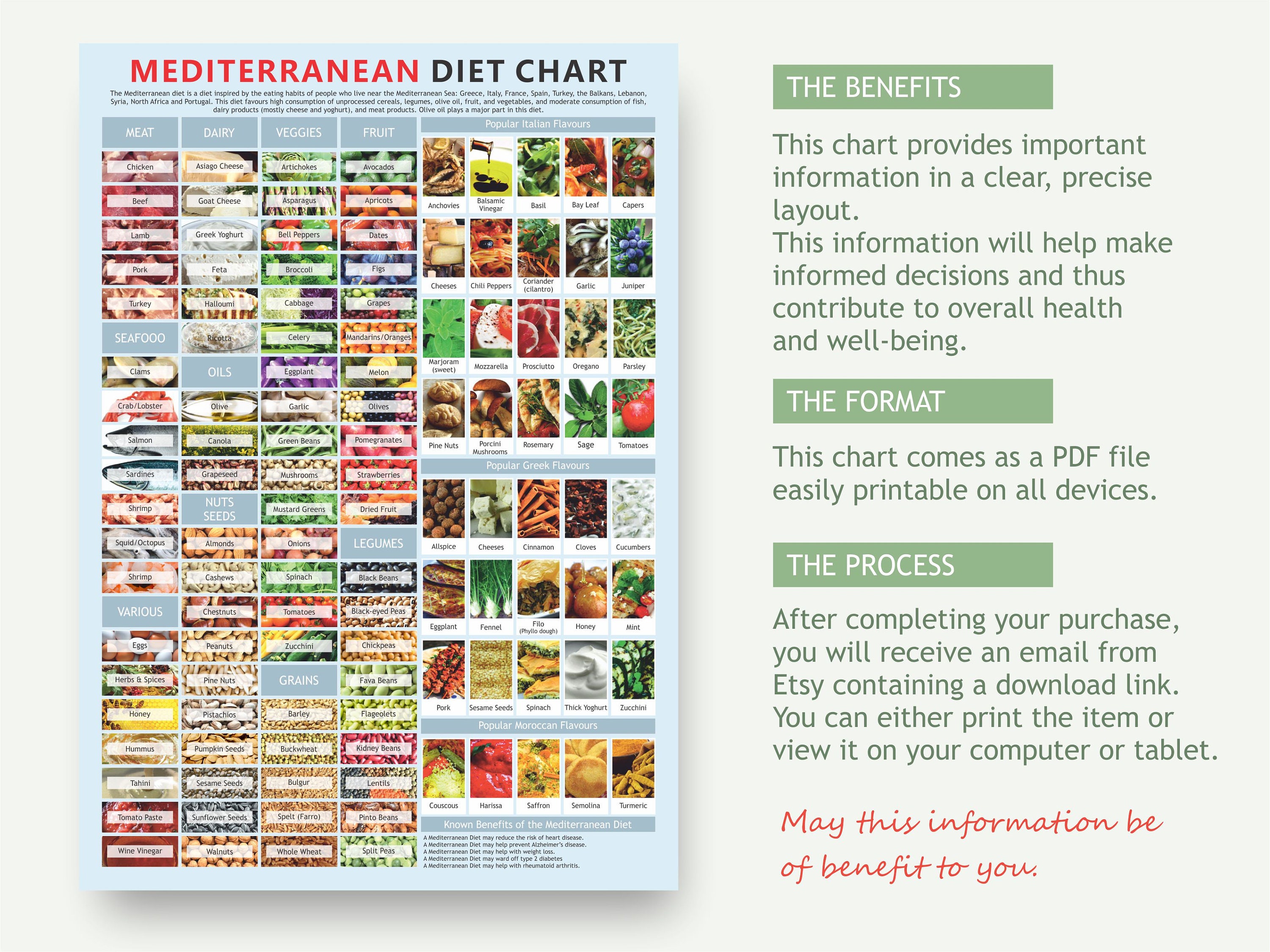Mediterranean Diet Chart, Digital Download PDF, World's Best Diet, Diet ...