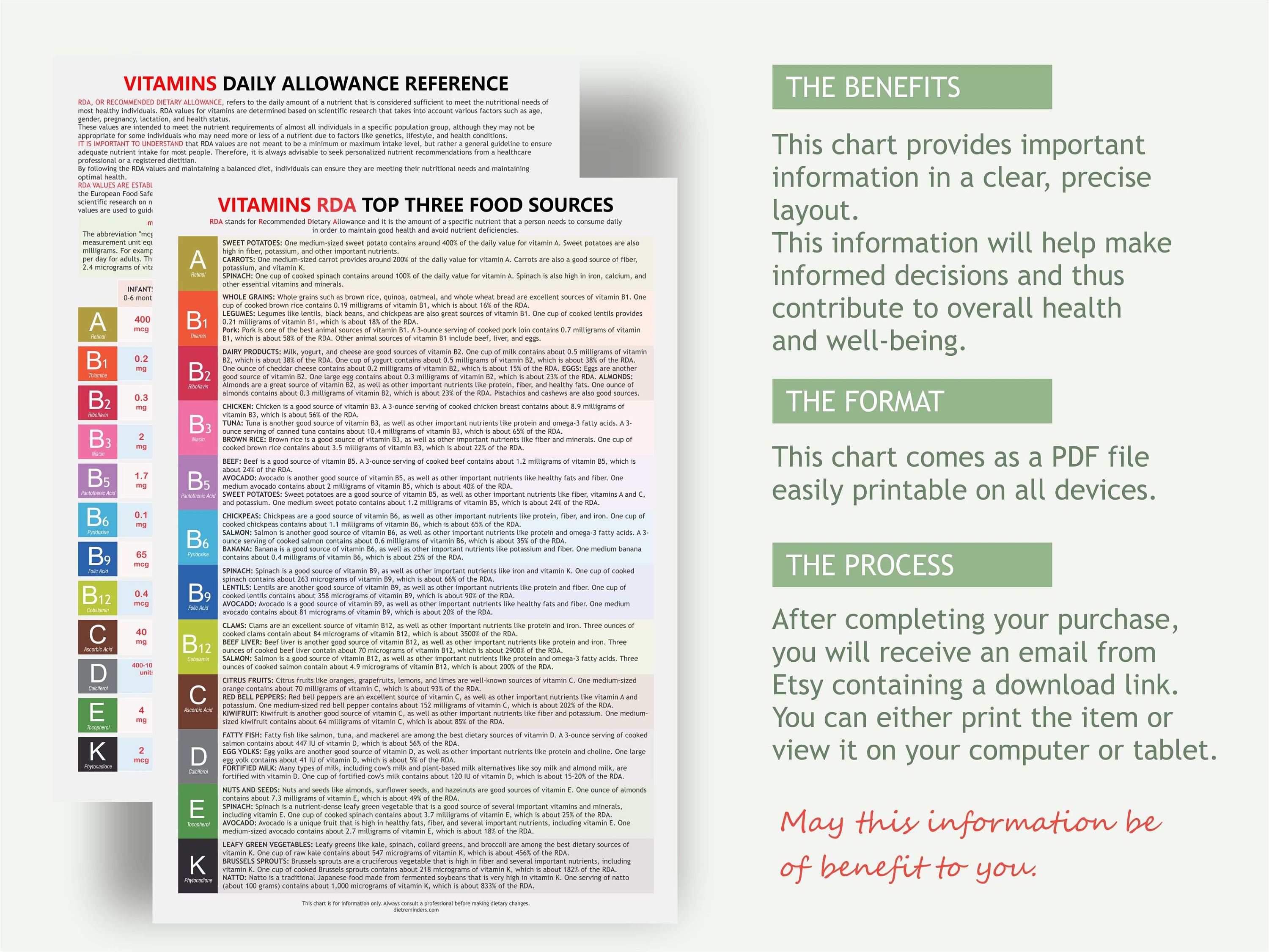 Vitamin RDA Chart, Digital Download PDF, RDA for Vitamins, Best Rda ...