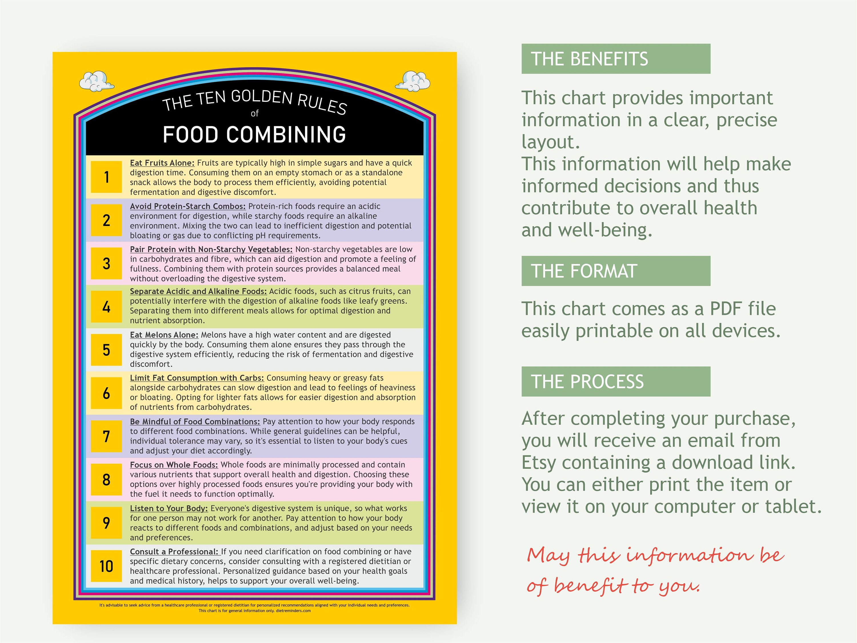 Food Combining: 10 Golden Rules - Overview Reminder (PDF) - Etsy