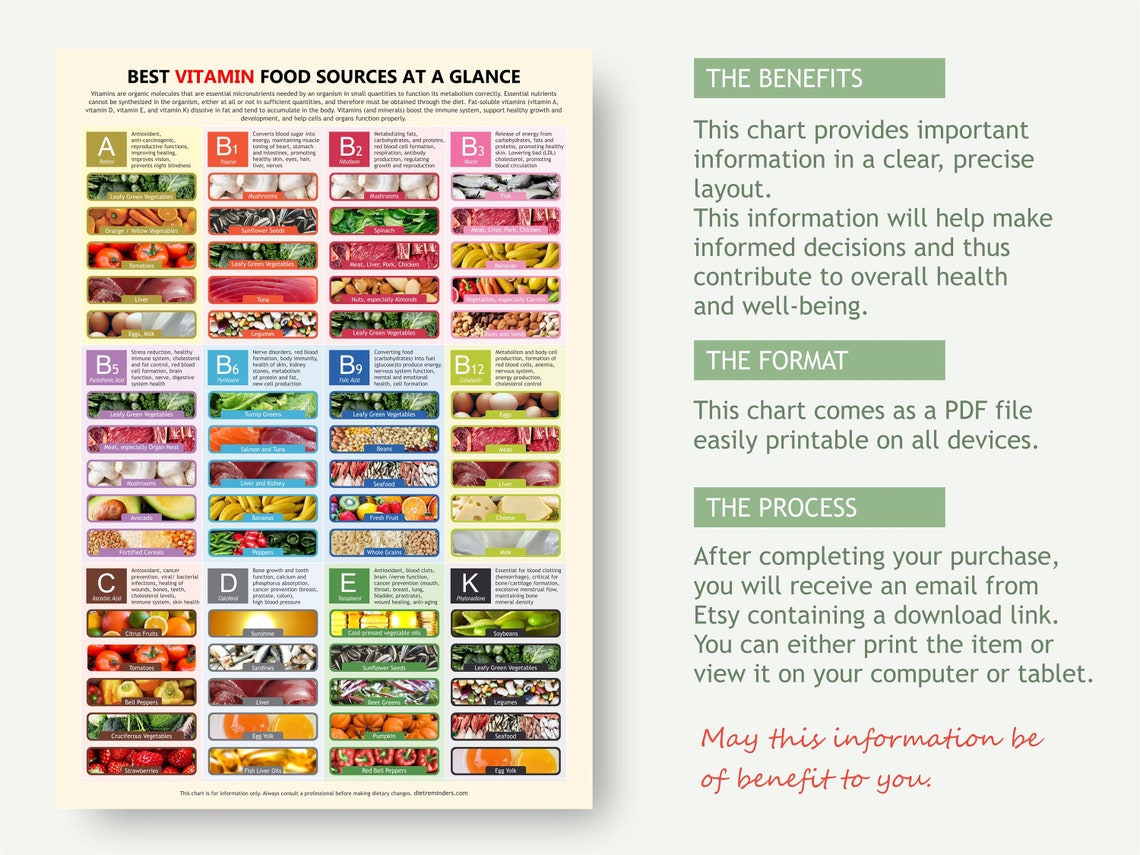 Vitamin Food Sources Chart: Printable Nutrition Guide (A4 PDF Download ...