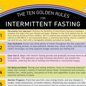 Intermittent Fasting Chart, 10 Golden Rules, Overview Reminder ...
