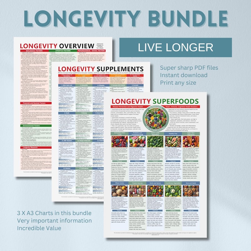 Care Plan Overview - Etsy