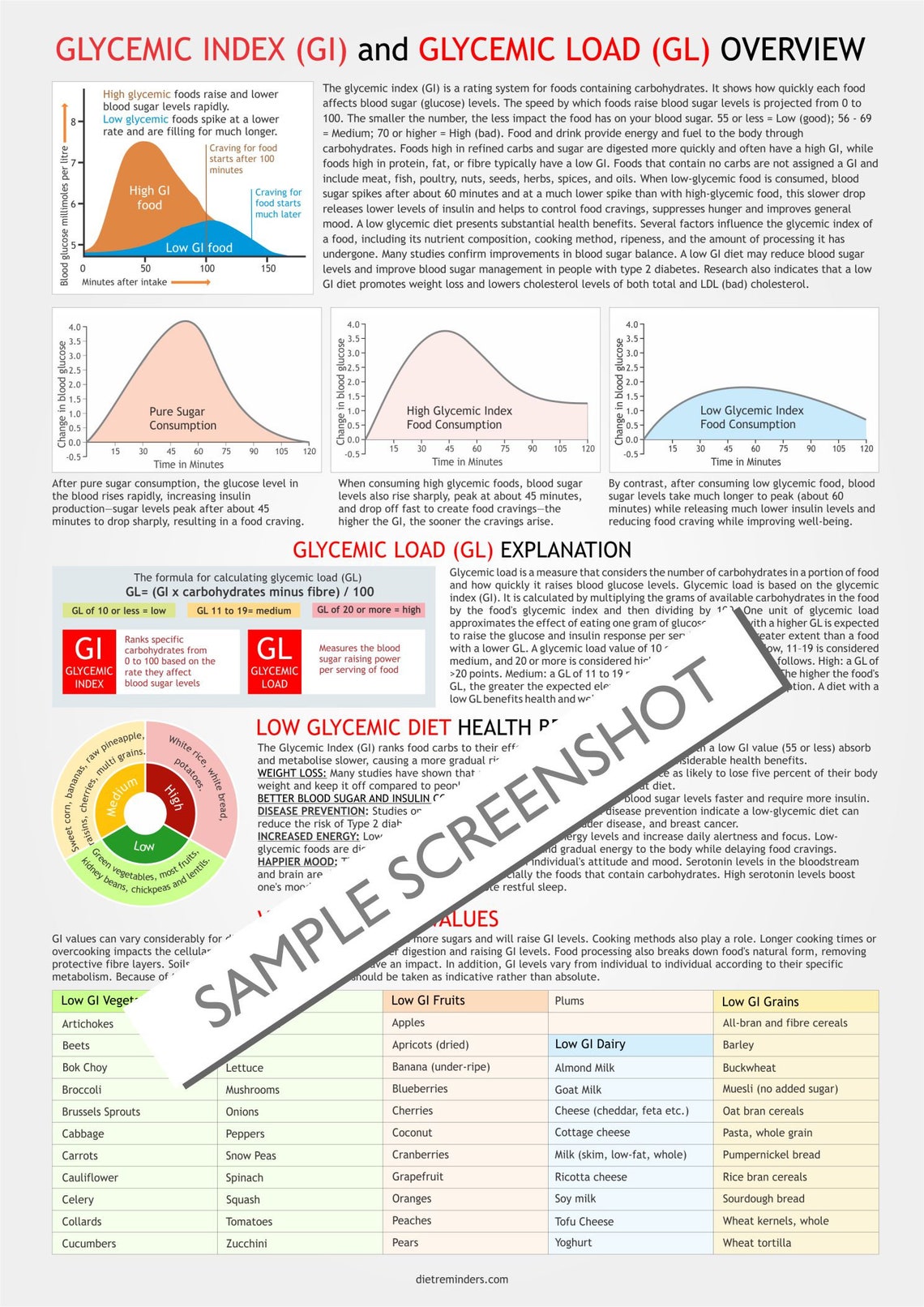 Glycemic Index Chart, Digital Download PDF, Glycemic Index Chart ...