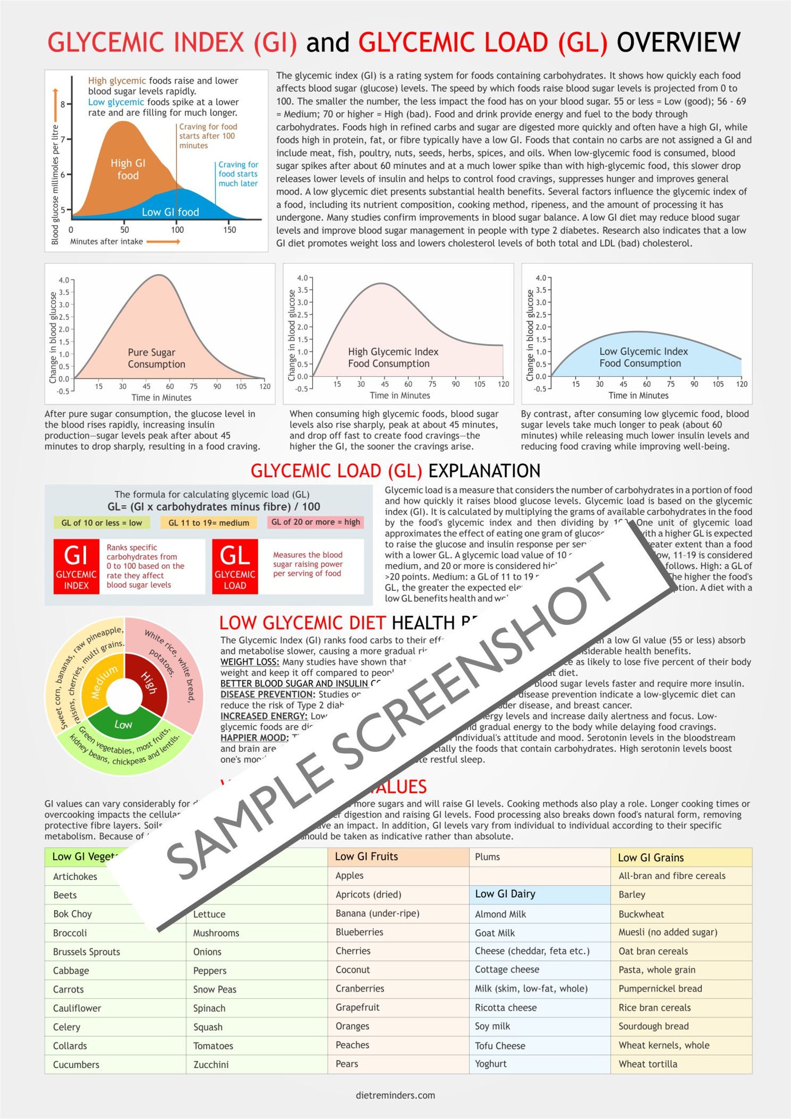 Glycemic Index Chart, Digital Download PDF, Glycemic Index Chart ...