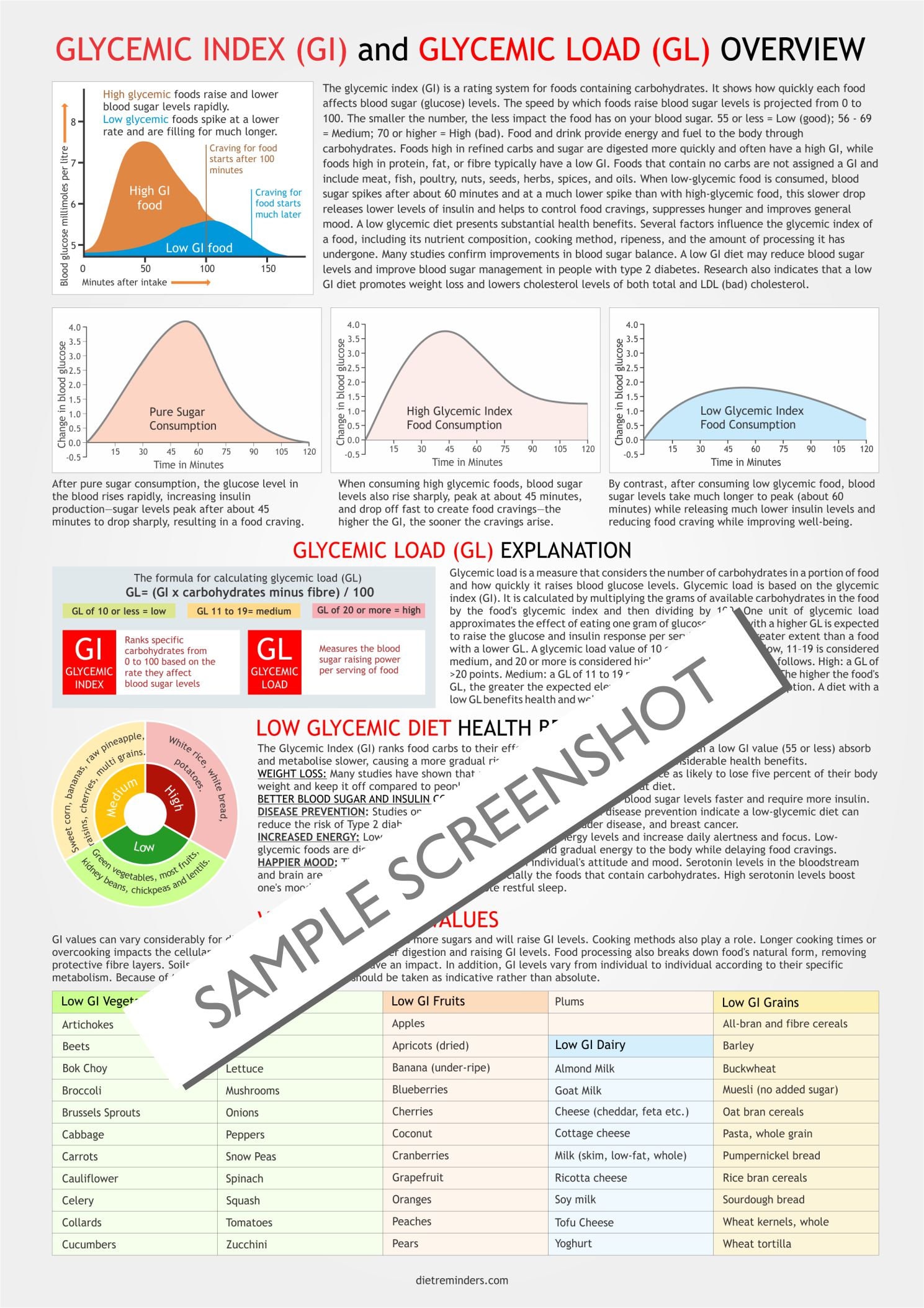 Glycemic Index Chart, Digital Download PDF, Glycemic Index Chart ...