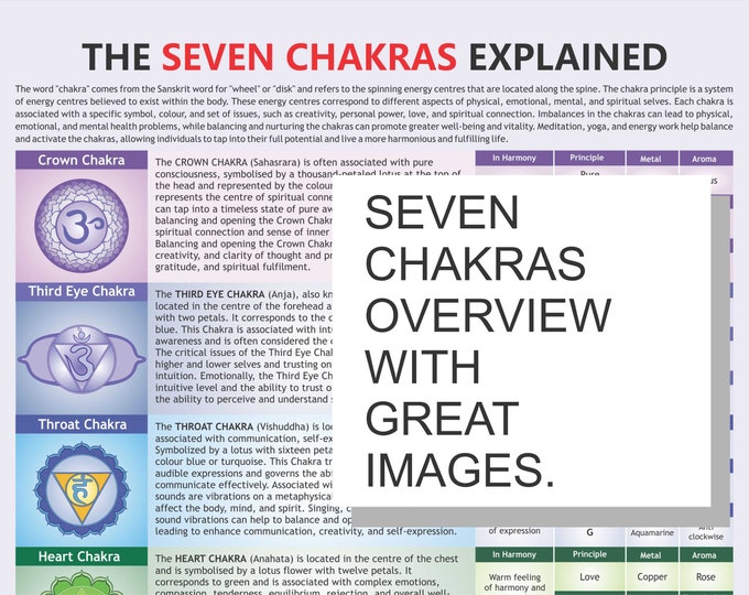 The Roby Chart© PDF to Print on Letter Paper - Etsy