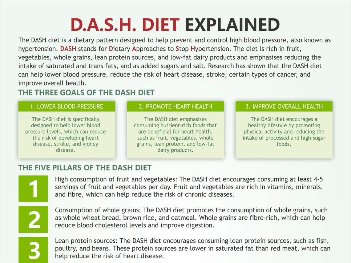 DASH Diet Chart, Digital Download PDF, Dash Diet Foods, Stop Hypertension, Low-sodium Diet - Etsy