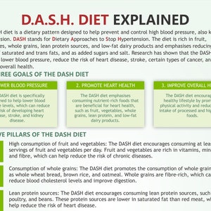 DASH Diet Explained Chart – A4 Printable PDF – Healthy Eating Guide for ...