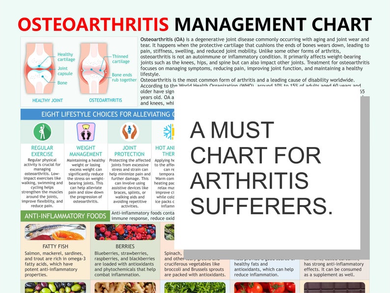 Osteoarthritis Management Chart: Joint Pain Relief (PDF Download) - Etsy