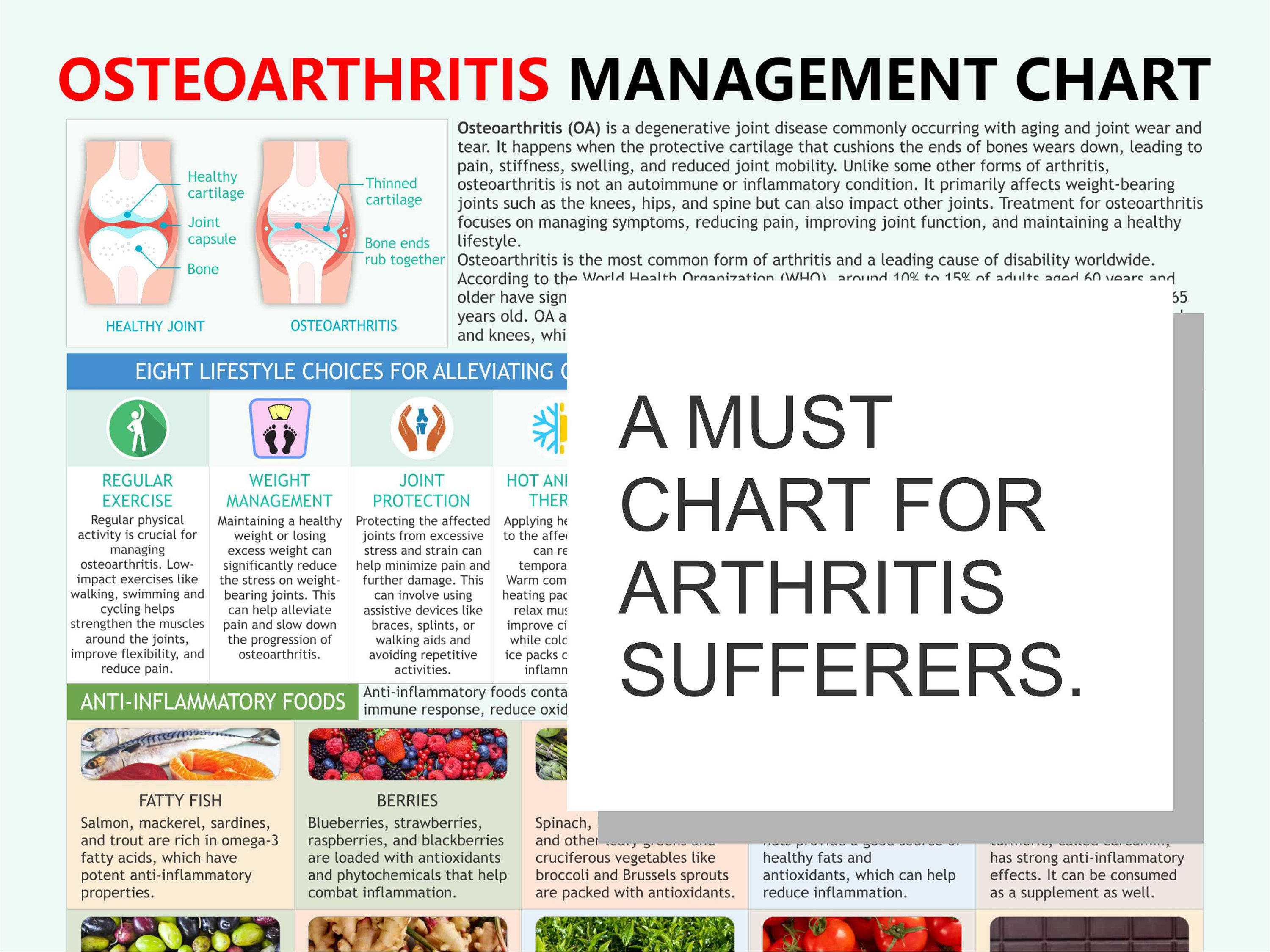 Osteoarthritis Management Chart, Digital Download PDF, Arthritis ...