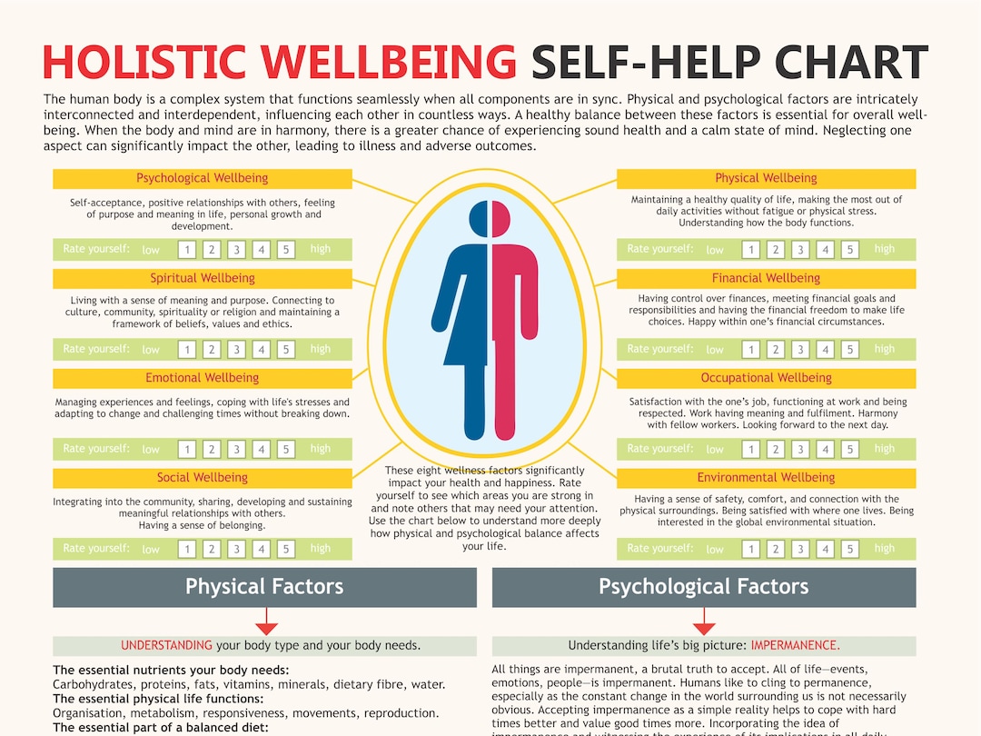 Holistic Well-being Chart Digital Download PDF - Etsy