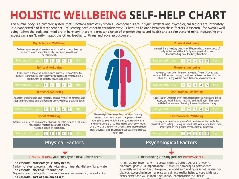 Holistic Well-being Chart, Digital Download PDF, Physical Wellbeing ...