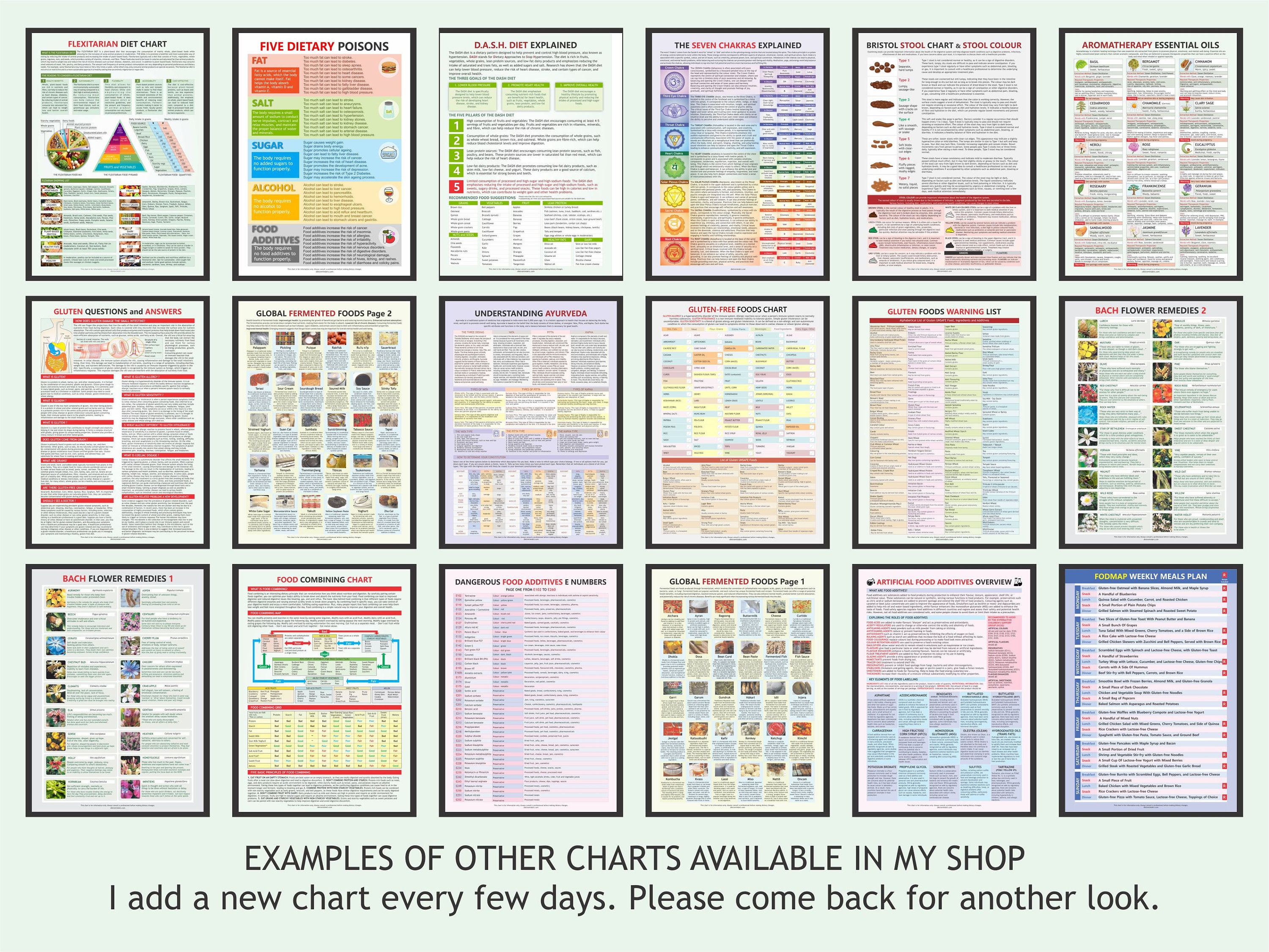 Blood Pressure Chart, Digital Download PDF, Heart Health, High Blood ...