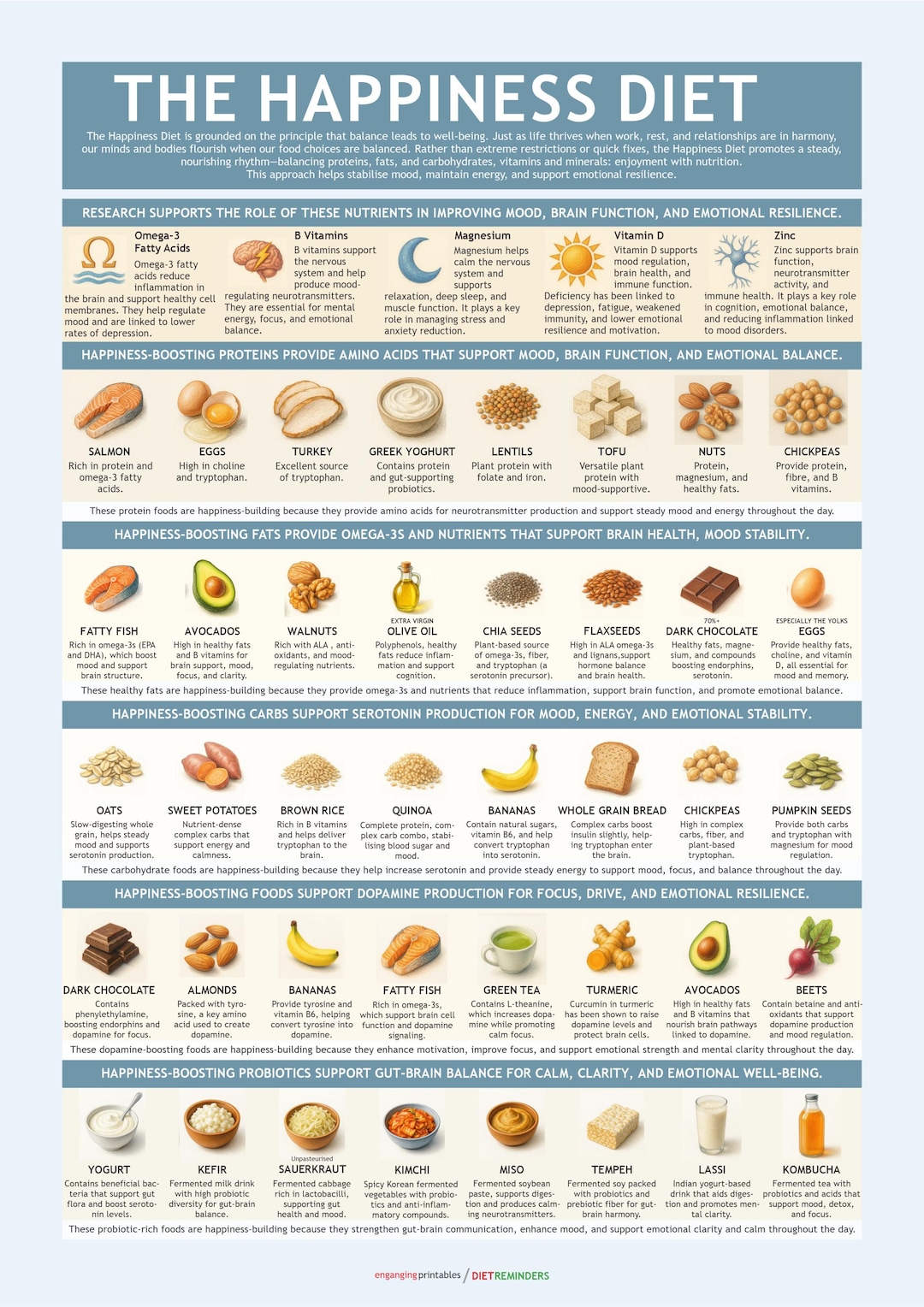 Happiness Diet Chart – Mood-boosting Foods Guide, Brain & Gut Health ...