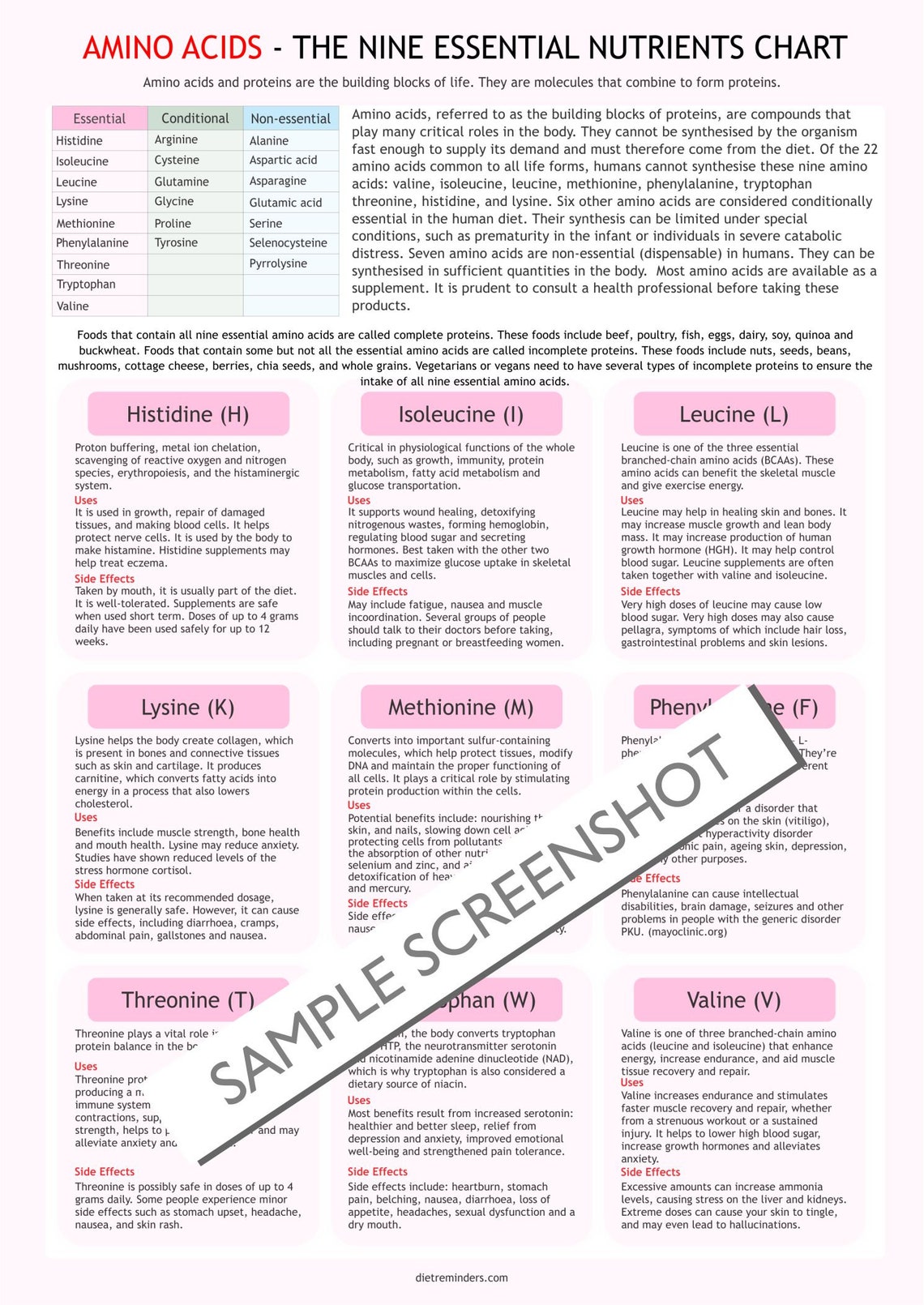 Amino Acids Chart • Essential Aminos Reference • Health Tracker A4 PDF ...