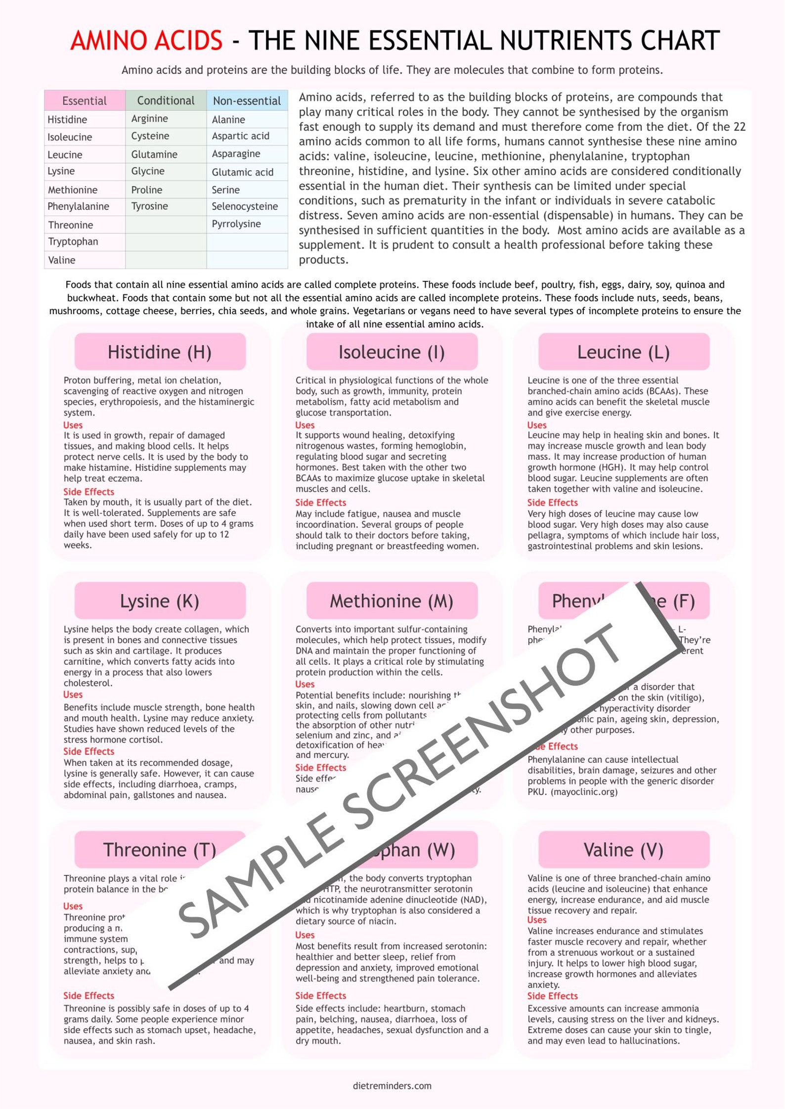 Amino Acids Chart • Essential Aminos Reference • Health Tracker A4 PDF ...