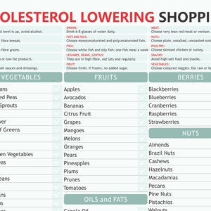 Cholesterol Lowering Food Chart: Heart Health Diet Guide (digital ...