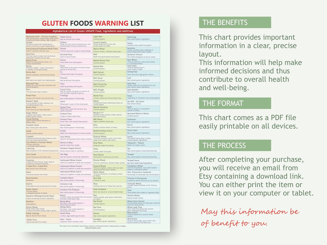 Gluten Foods Warning List Chart: Celiac & Gluten Sensitivity Reference ...