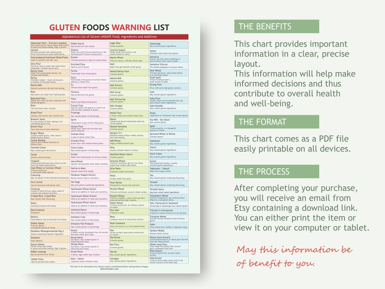 Gluten Foods Warning List Chart: Celiac & Gluten Sensitivity Reference ...