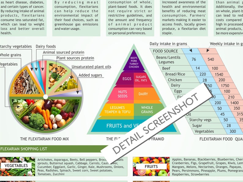 Flexitarian Diet Chart, Digital Download PDF, FLEXITARIAN Health ...