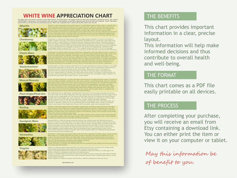 White Wine Chart, Digital Download PDF, Wine Lover Gift, Wine Label ...