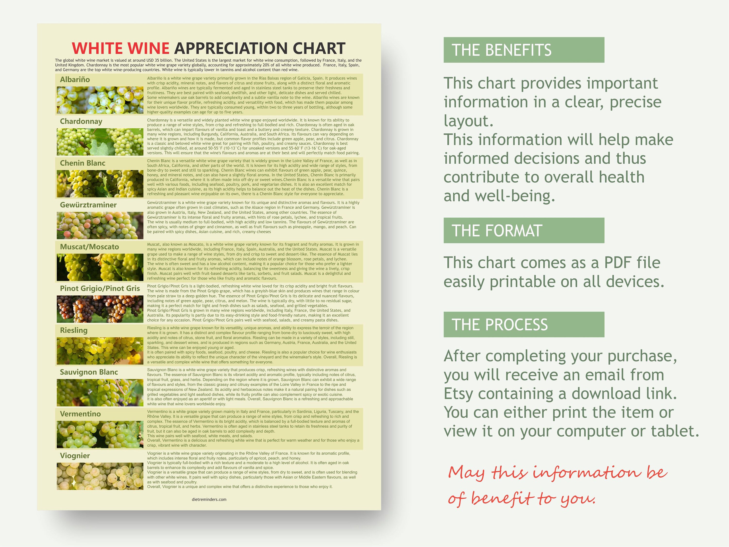 White Wine Chart, Digital Download PDF, Wine Lover Gift, Wine Label ...