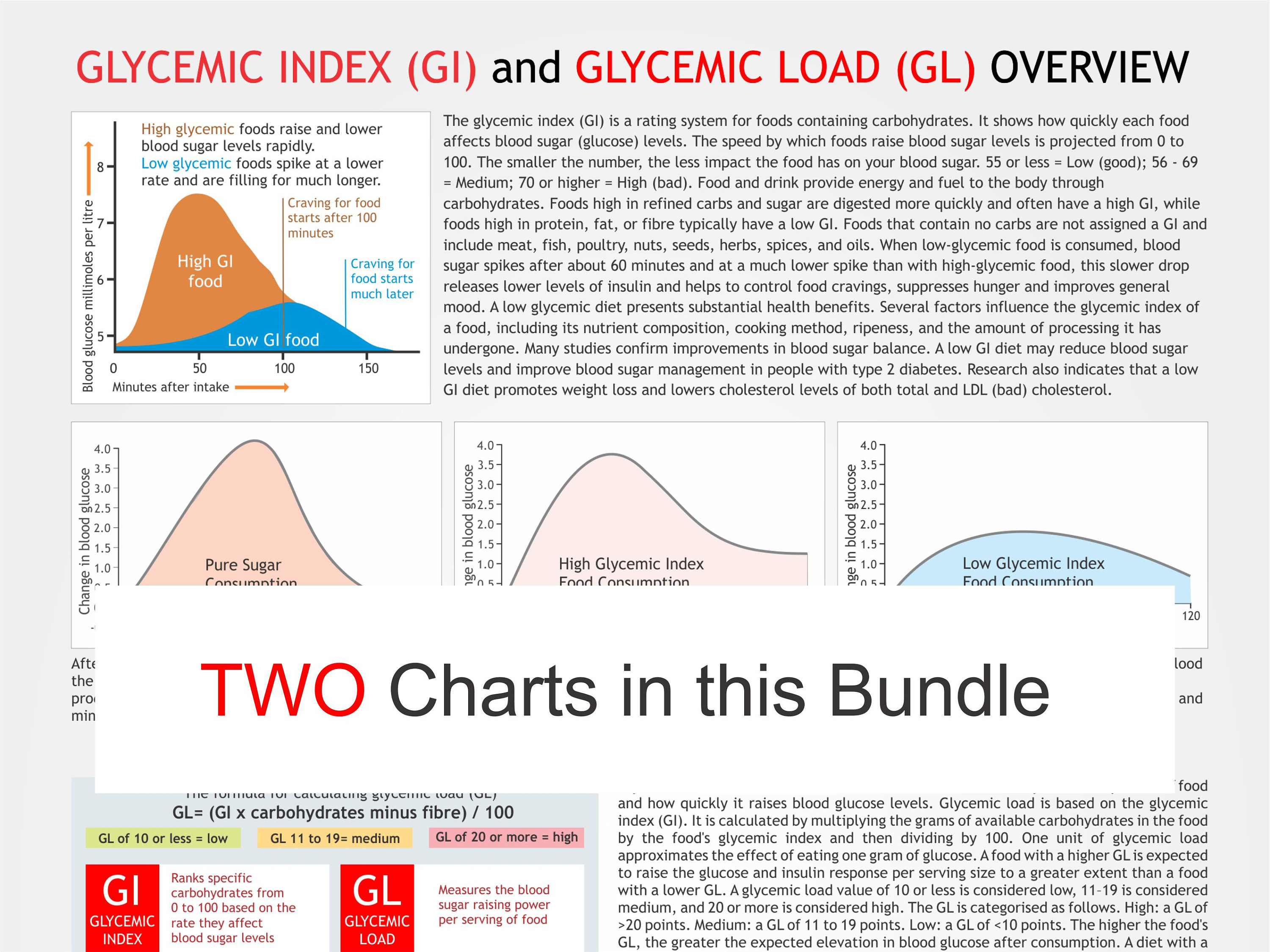 Glycemic Index Chart, Digital Download PDF, Glycemic Index Chart, Glycemic Index, Glycemic Load ...