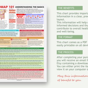 FODMAP 101, Understanding Fodmap, IBS, Digital Download, Irritable ...