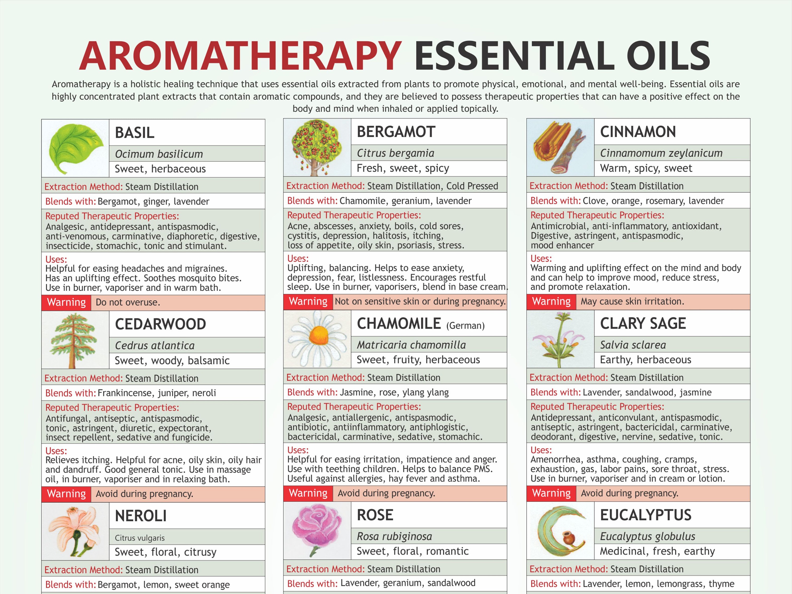 Aromatherapy Oils Chart