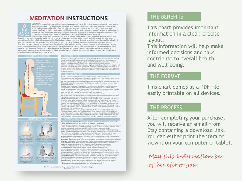 Meditation Chart Digital Download PDF - Etsy