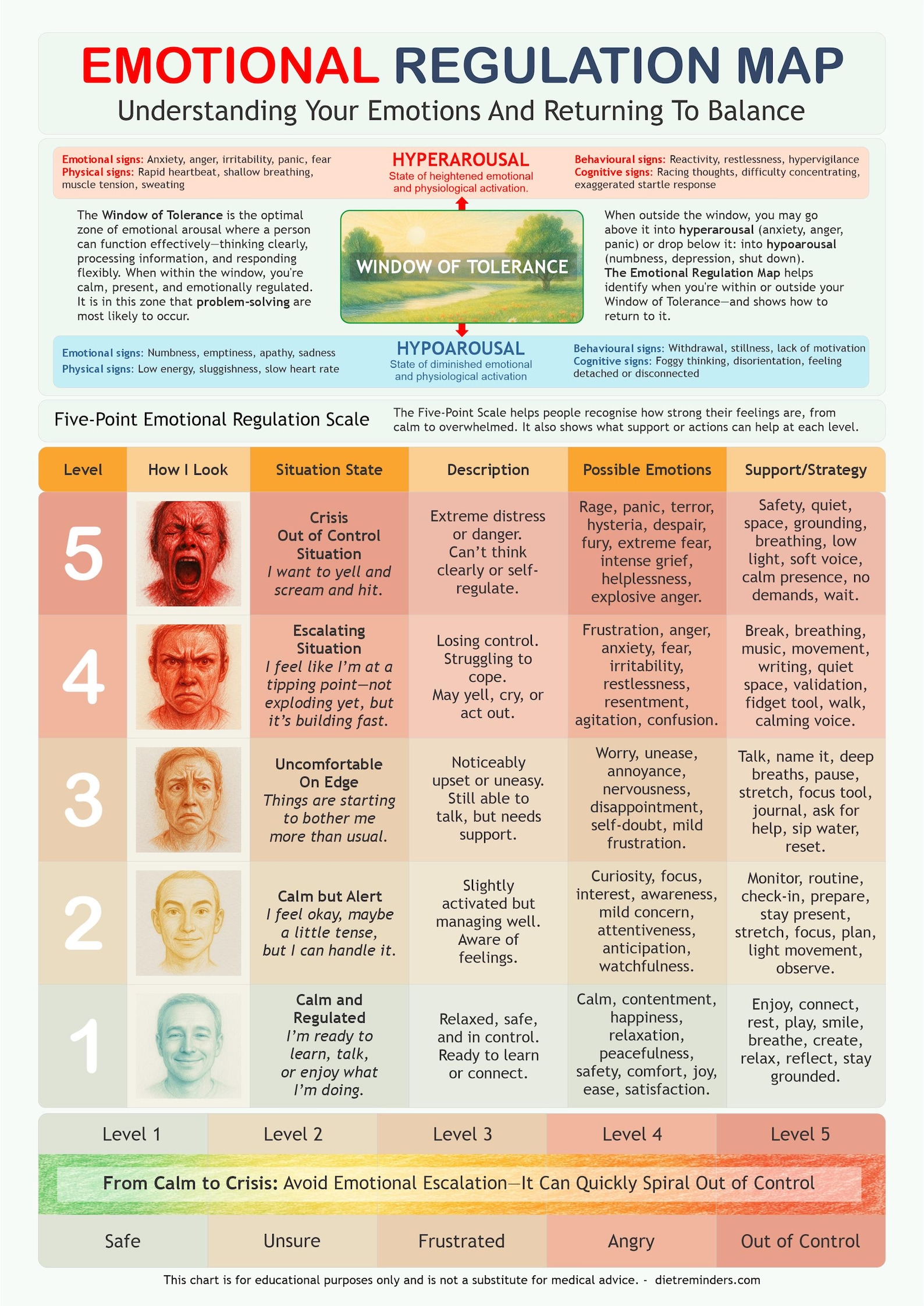 Emotional Regulation Chart: 5-point Scale, Coping Skills (PDF Download ...