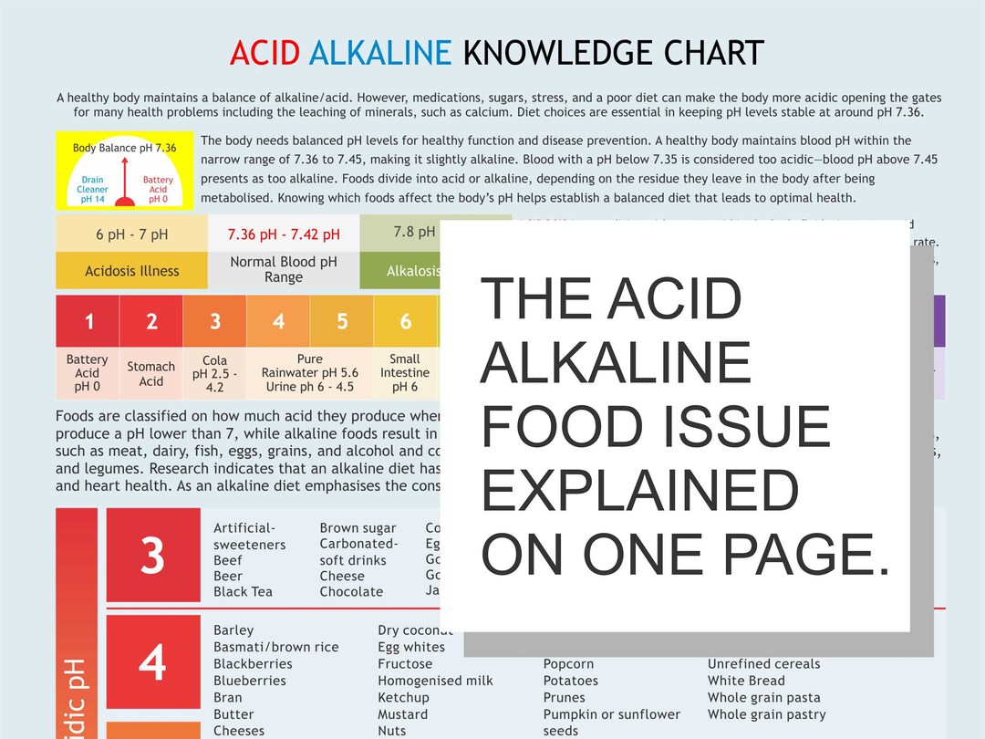 Acid Alkaline Chart, Digital Download PDF, Acid-alkaline Chart, Acid Alkaline Diet - Etsy