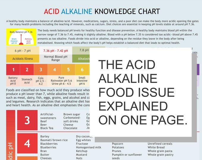 Acid Alkaline Food List Chart • Colour-coded Ph Guide • Wall & Fridge ...