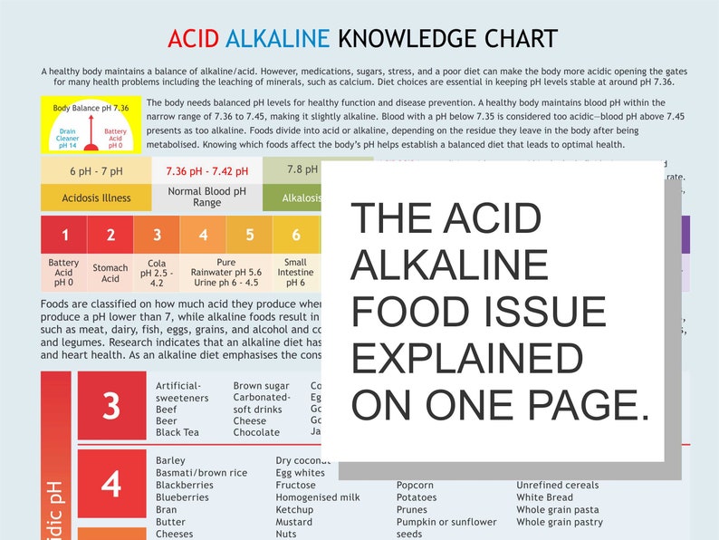 Acid Alkaline Chart, Digital Download PDF, Acid-alkaline Chart, Acid ...