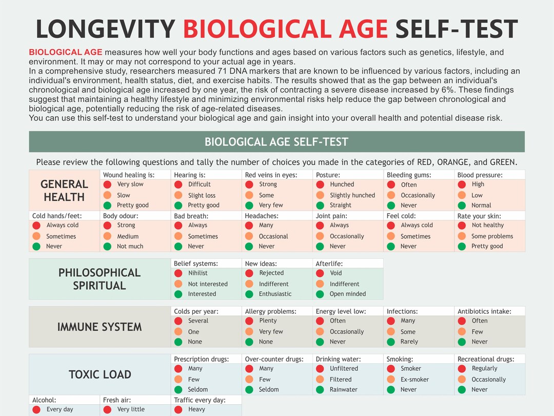 Live Longer Chart Digital Download PDF Self Test Chart Test - Etsy