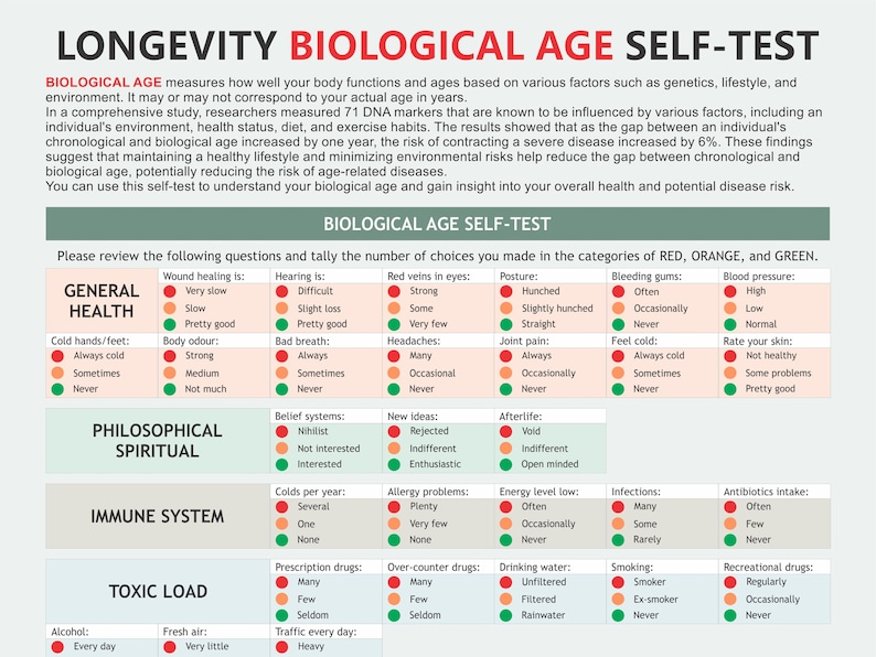 Live Longer Chart, Digital Download PDF, Self Test Chart, Test Your ...