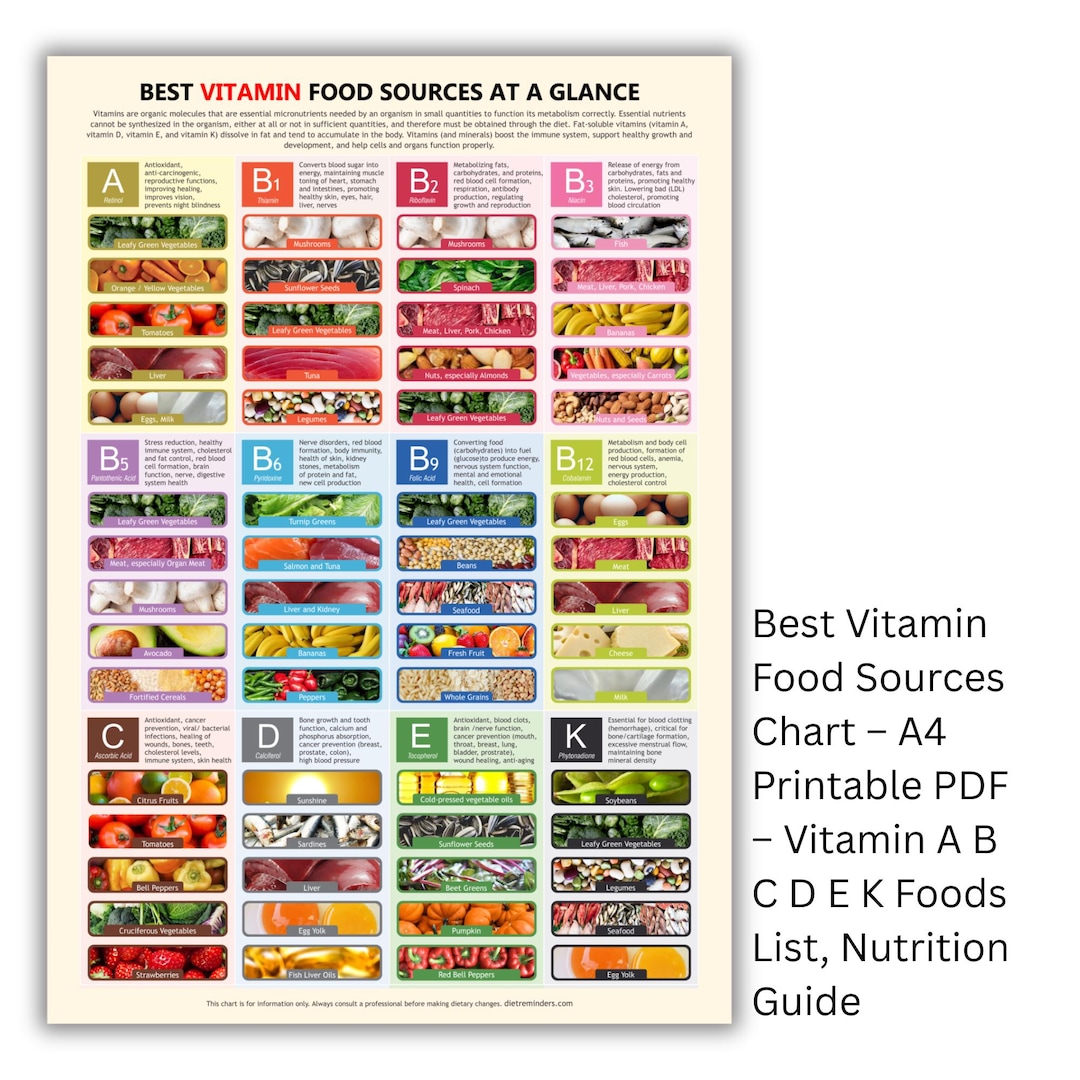Vitamin Food Sources Chart: Printable Nutrition Guide (A4 PDF Download ...