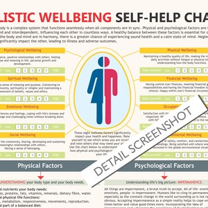 Holistic Well-being Chart, Digital Download PDF, Physical Wellbeing ...