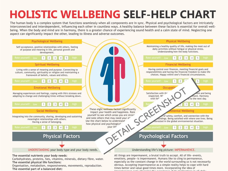Holistic Well-being Chart, Digital Download PDF, Physical Wellbeing, Psychological Health ...