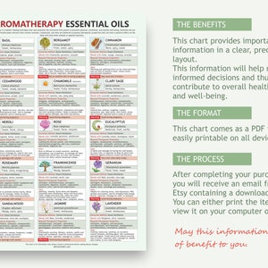 Aromatherapy Essential Oil Chart: Uses & Blends (digital Download) - Etsy