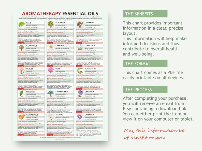 Aromatherapy Essential Oil Chart: Uses & Blends (digital Download) - Etsy