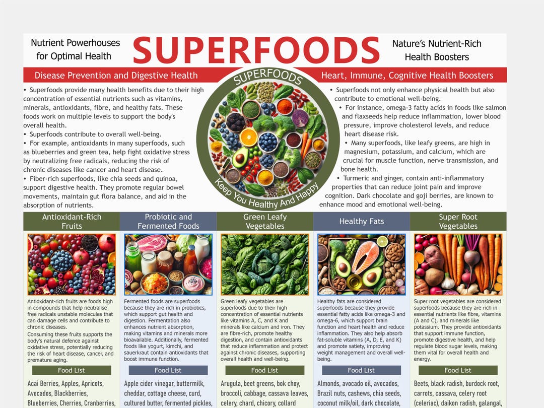 Superfoods Poster A3, Superfoods Nutrition Chart – Healthy Eating Guide ...