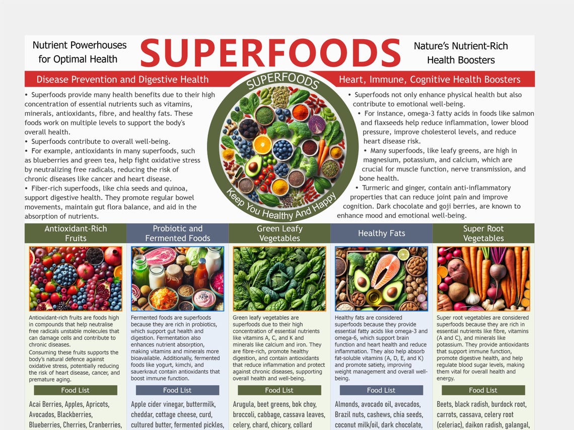 Superfoods Poster A3, Superfoods Nutrition Chart – Healthy Eating Guide ...