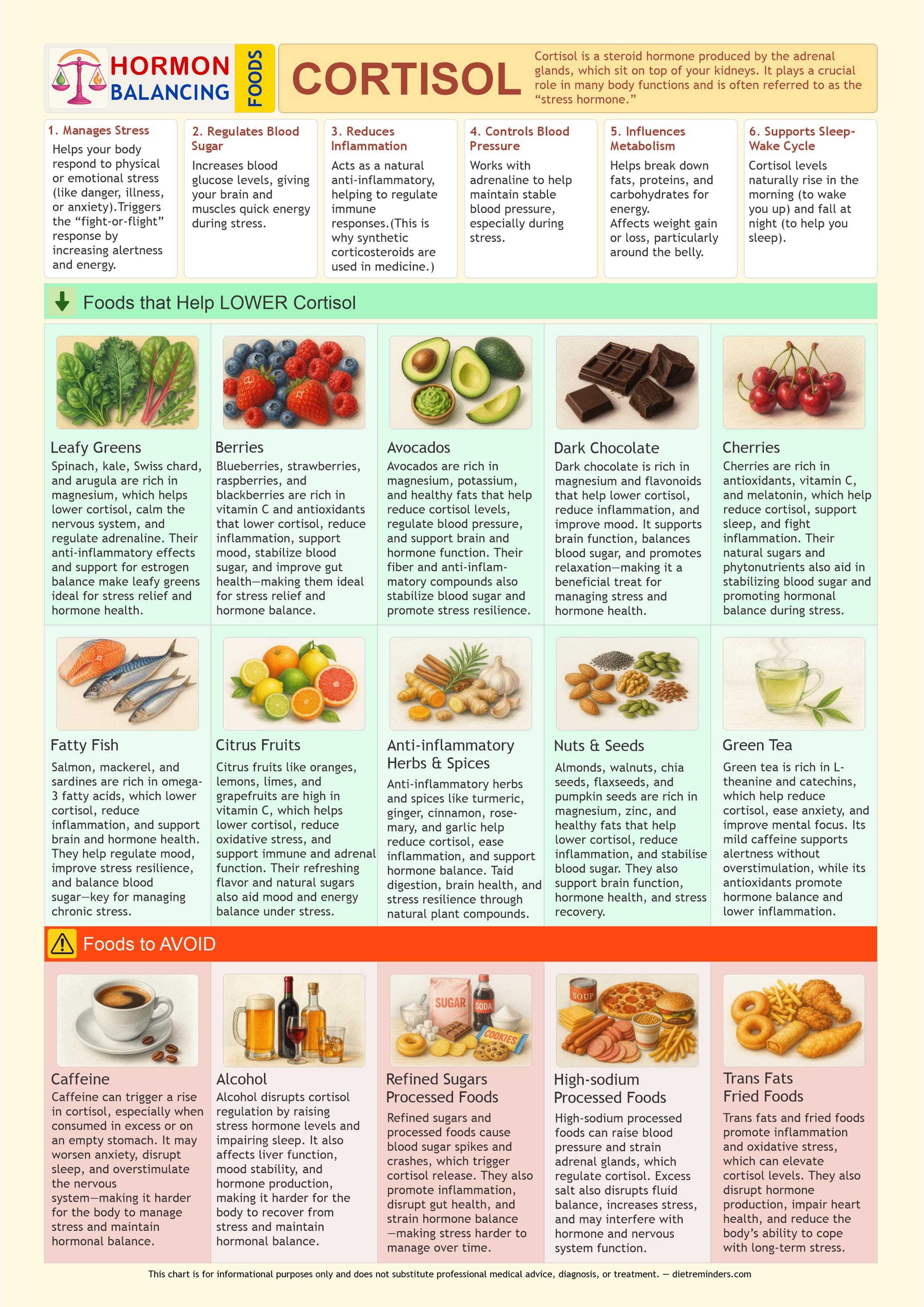 Cortisol Balancing Food Chart: Stress Relief Nutrition Guide (PDF ...