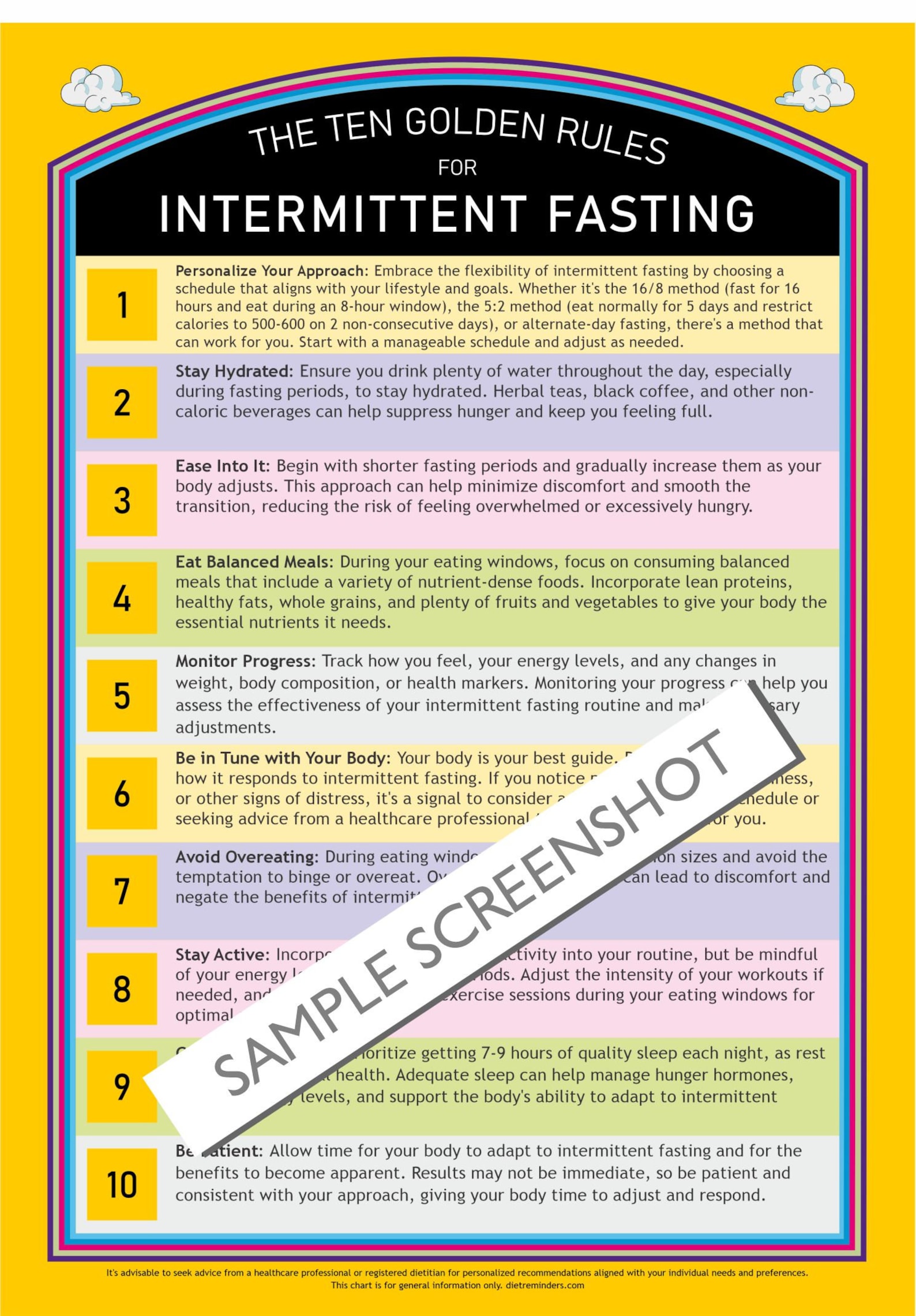 Intermittent Fasting Chart, 10 Golden Rules, Overview Reminder ...