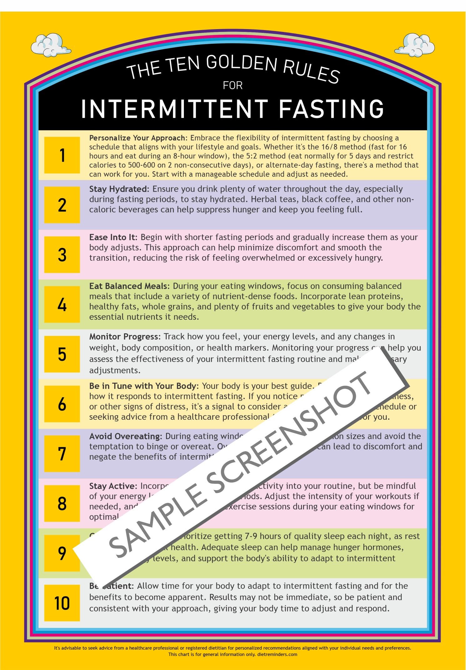 Intermittent Fasting Chart, 10 Golden Rules, Overview Reminder ...