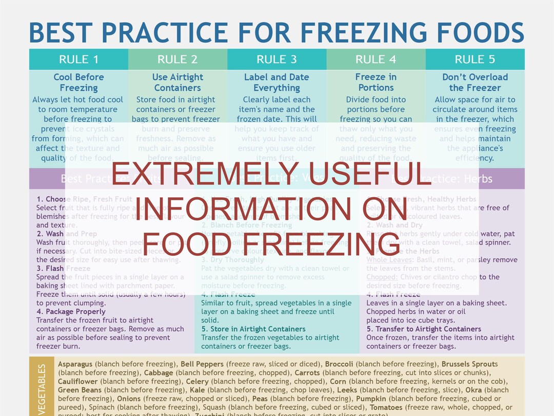 Best Practice for Freezing Foods, Freezer Food Safety, Kitchen Freezing ...