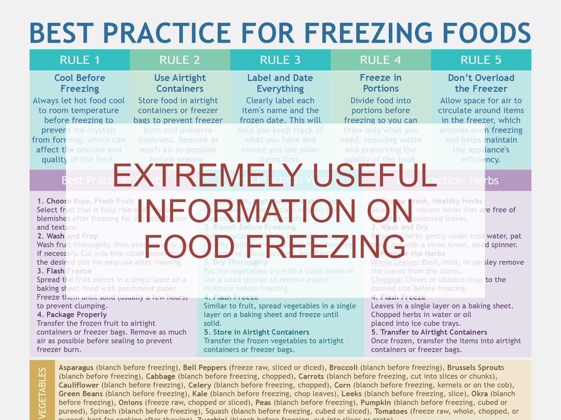 Best Practice for Freezing Foods, Freezer Food Safety, Kitchen Freezing ...